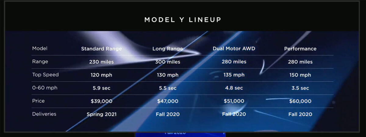 Elon Musk unveils the Tesla Model Y with 230 to 300 miles of range