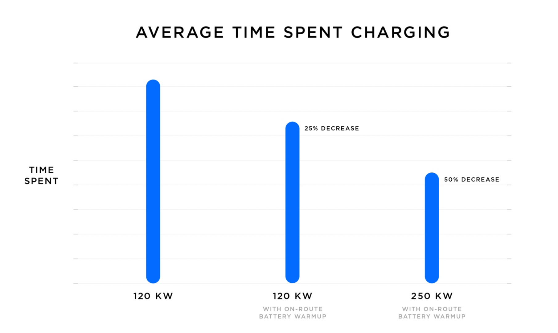 Testing Tesla Model 3 'V3' Supercharging time from 2% - 100% SoC (video)