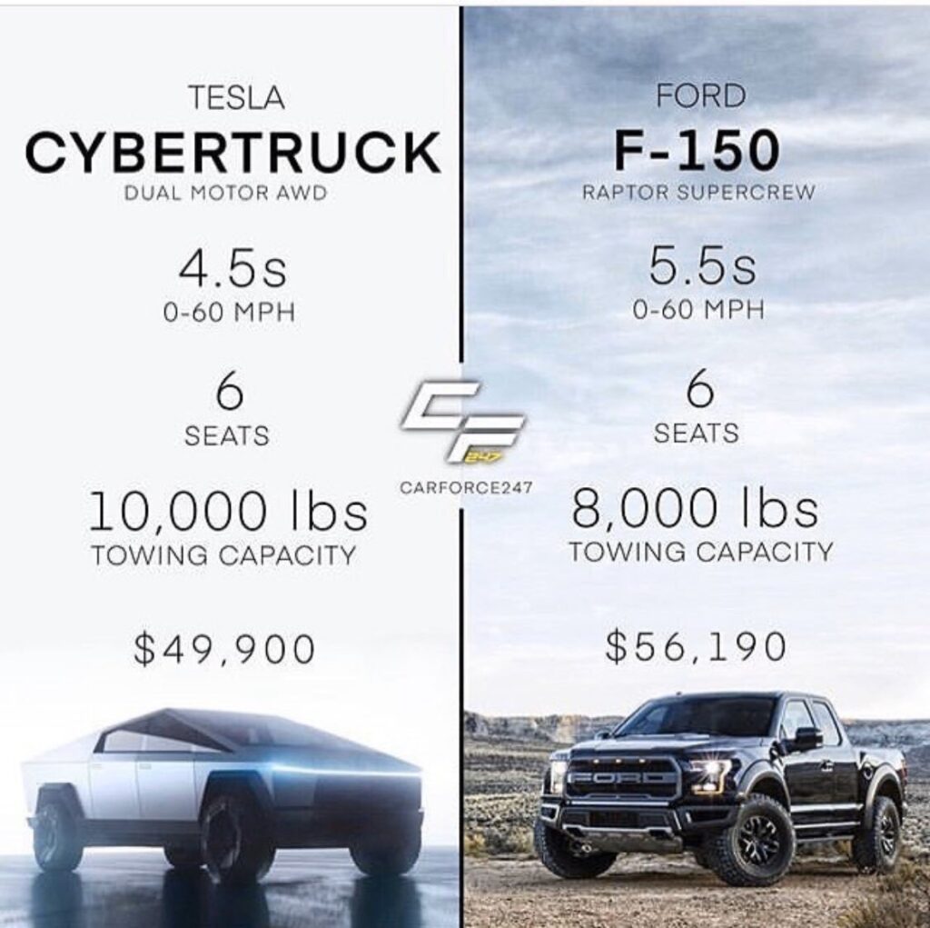 Ford asks for F-150 vs. Cybertruck rematch, 'Bring it on' Elon says