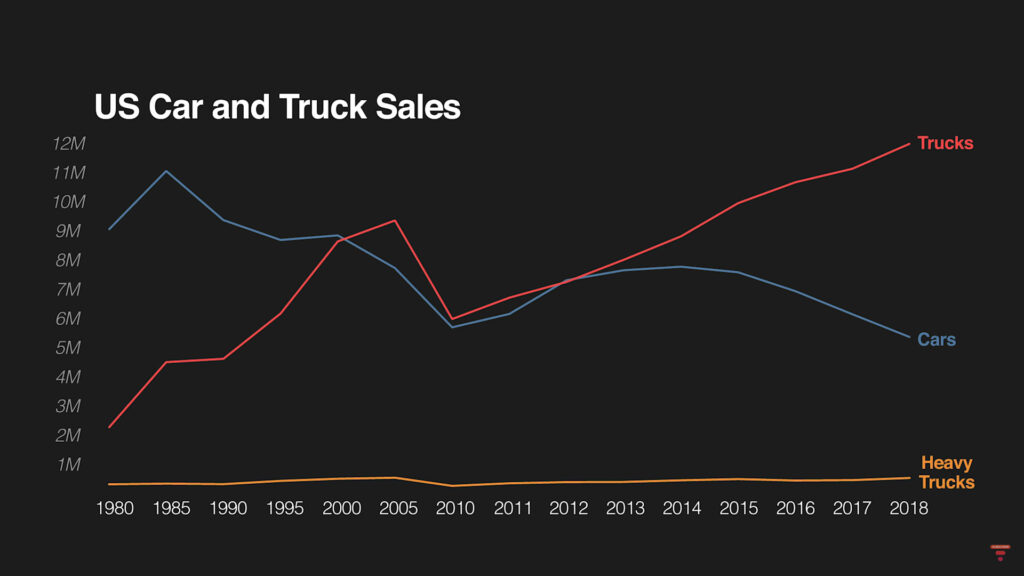 GeoTagging data reveals which U.S. state loves the Cybertruck and which ...