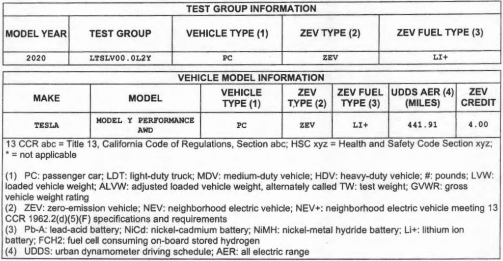 Tesla Model Y California Air Resources Board certificate hints at ...
