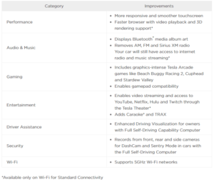 Tesla offers Model S/X owners with legacy infotainment systems a $2,500 ...