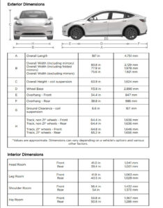 This is the info you get when Tesla Model Y is reviewed with a ...